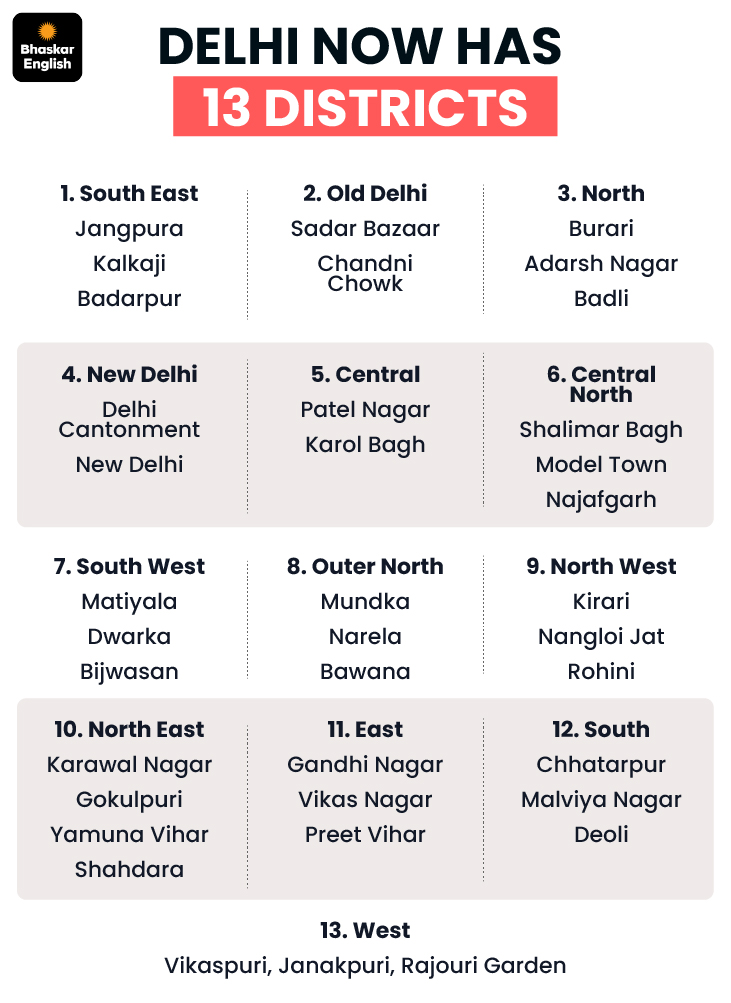 Delhi gets 13 districts as Cabinet clears reorganisation; Shahdara ...