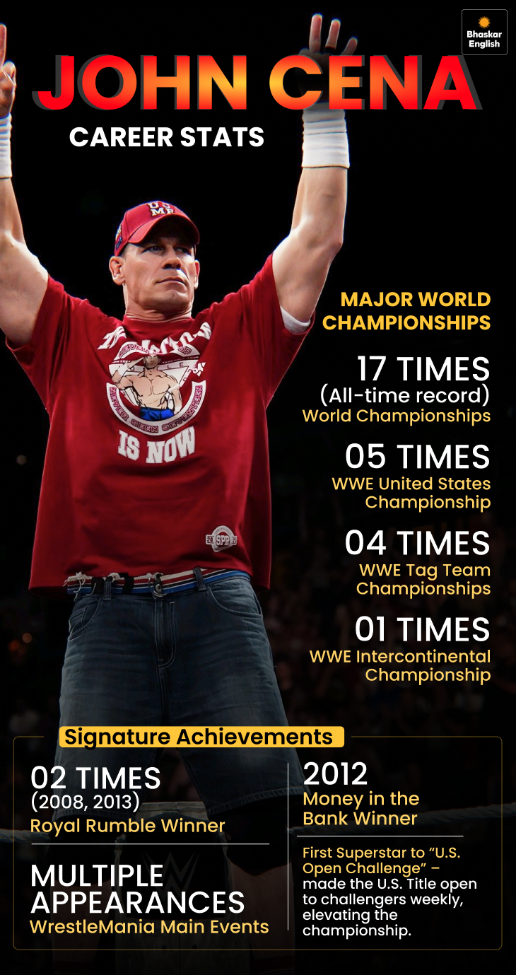 From Rohit-Virat’s Test goodbye to John Cena’s final match: Top ...