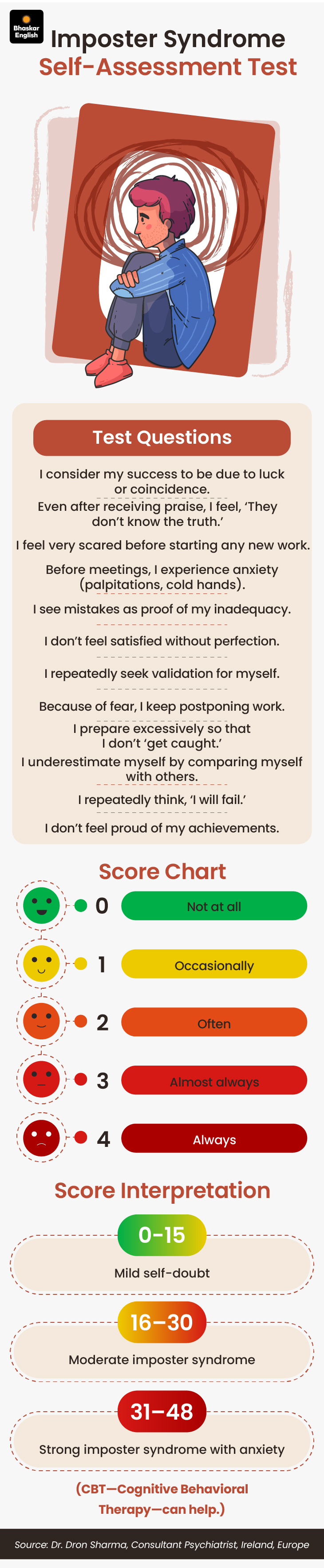 How to deal with 'Imposter Syndrome'? | Bhaskar English