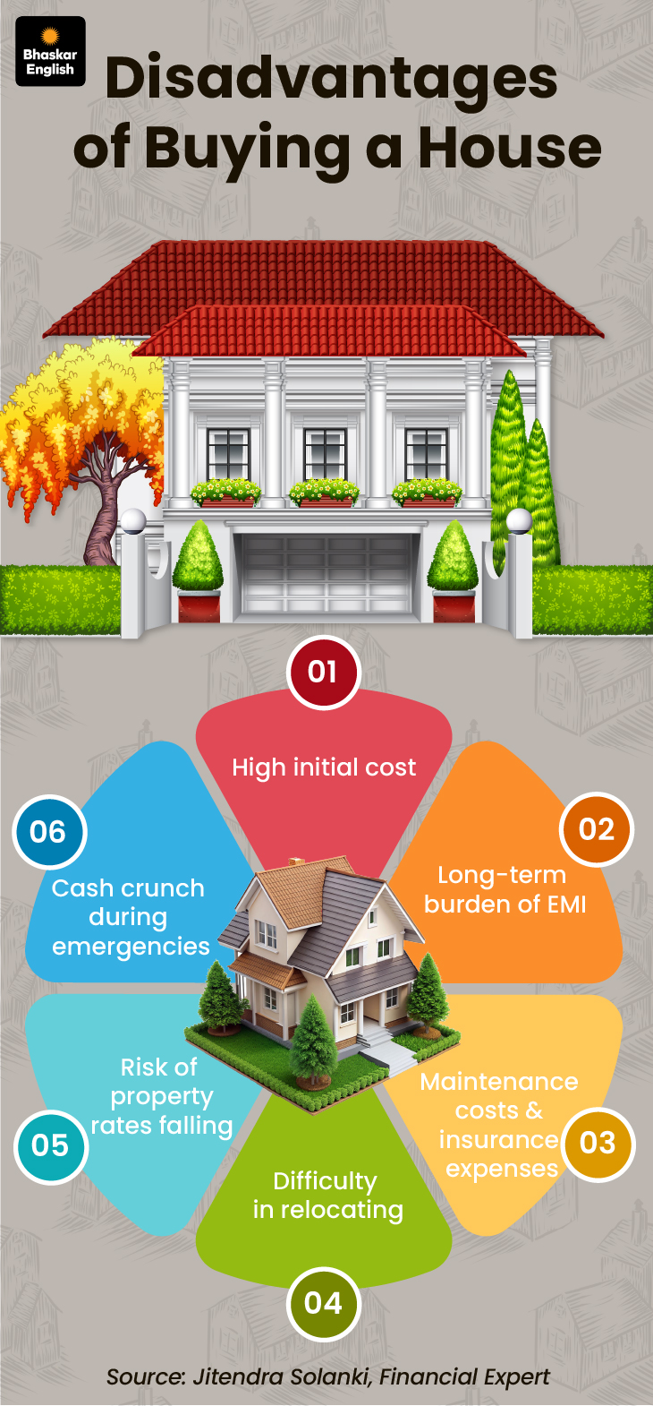 Should you buy a house or live on rent? What is more beneficial? Learn ...