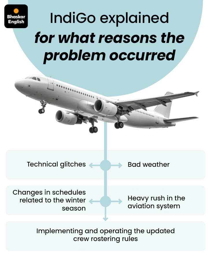 IndiGo probe panel submits report to DGCA: Govt keeps it under wraps ...