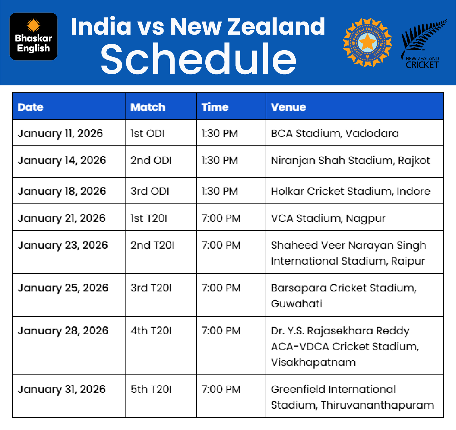 Bumrah, Hardik might miss NZ ODIs but play T20I series: Virat Kohli ...