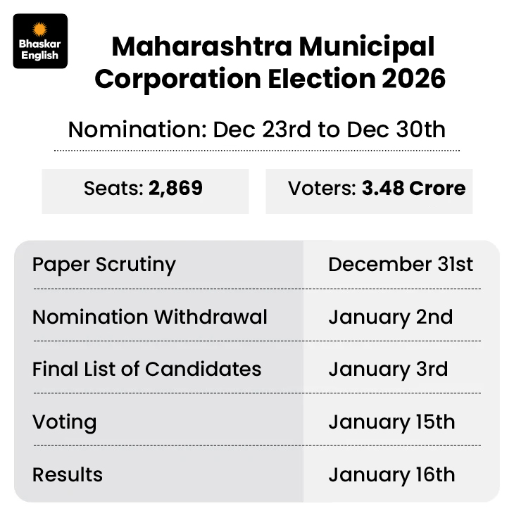 Ajit–Sharad Pawar forge alliance for Maharashtra civic polls Ajit says ...