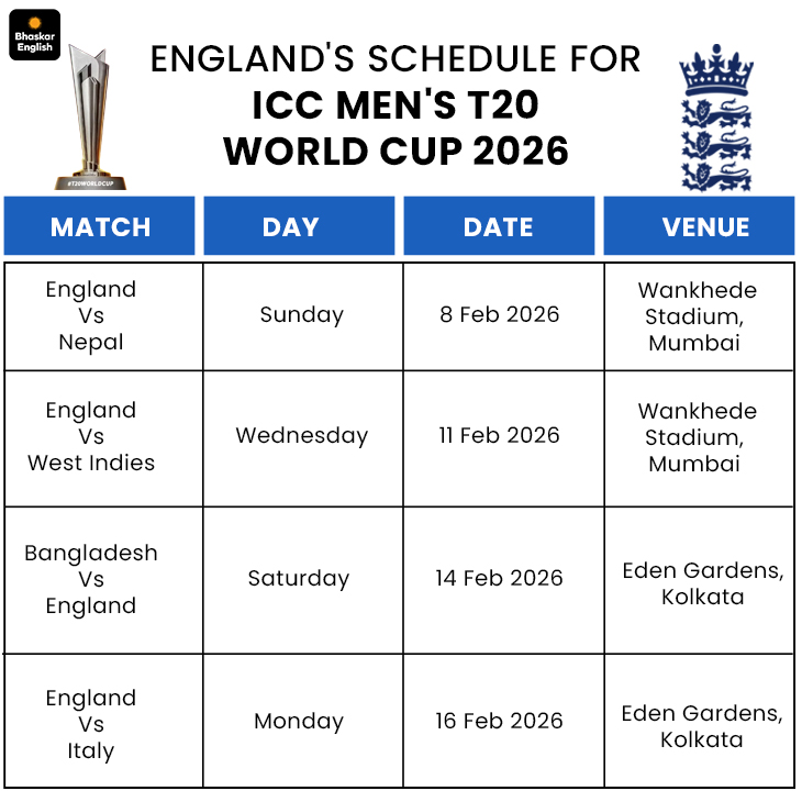 England's provisional squad for T20 World Cup 2026 announced: Jofra ...