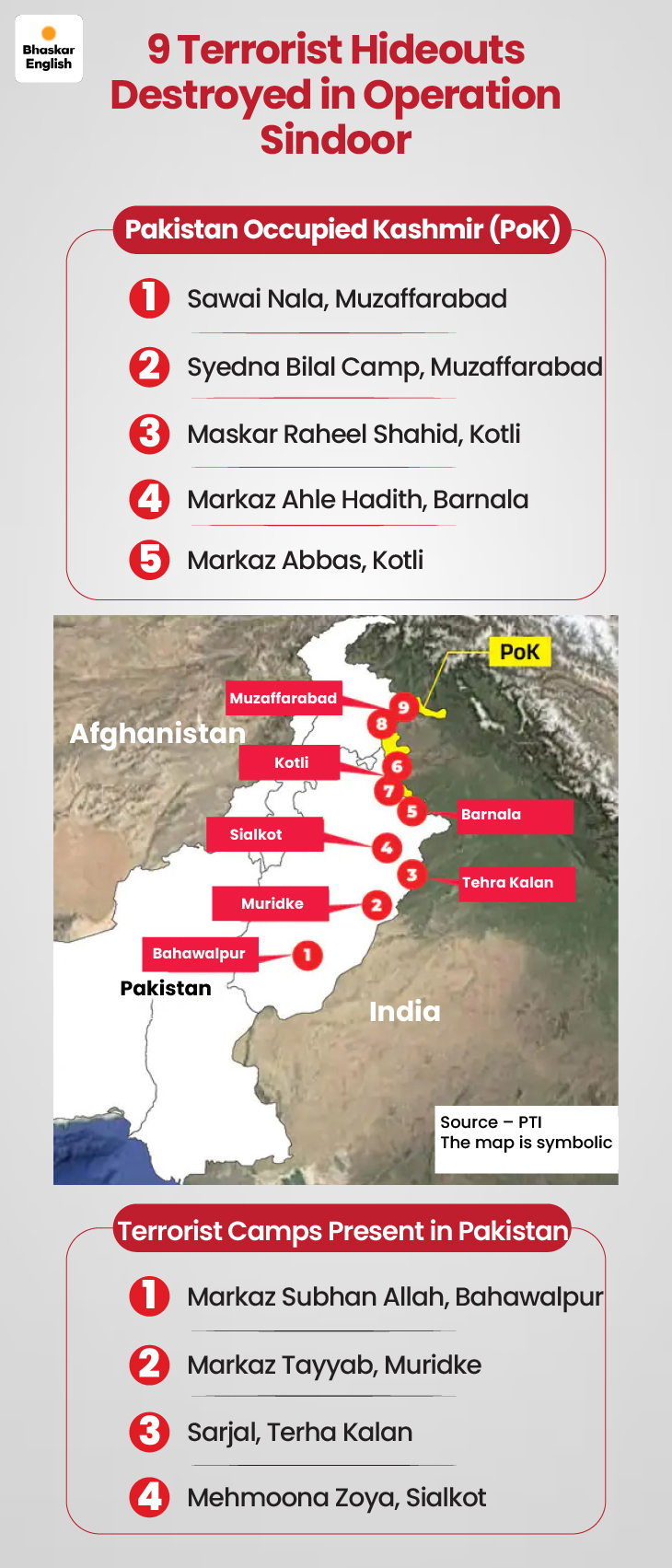 Indian Army achieves 10 key goals in 2025 Op Sindoor enables ...