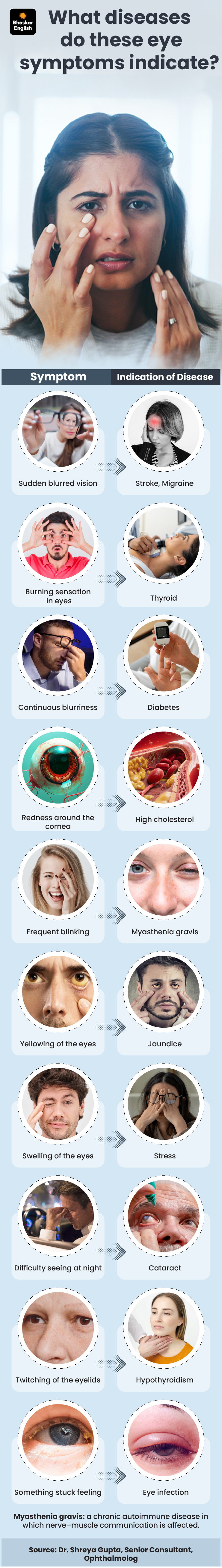 What your eyes reveal about your health?