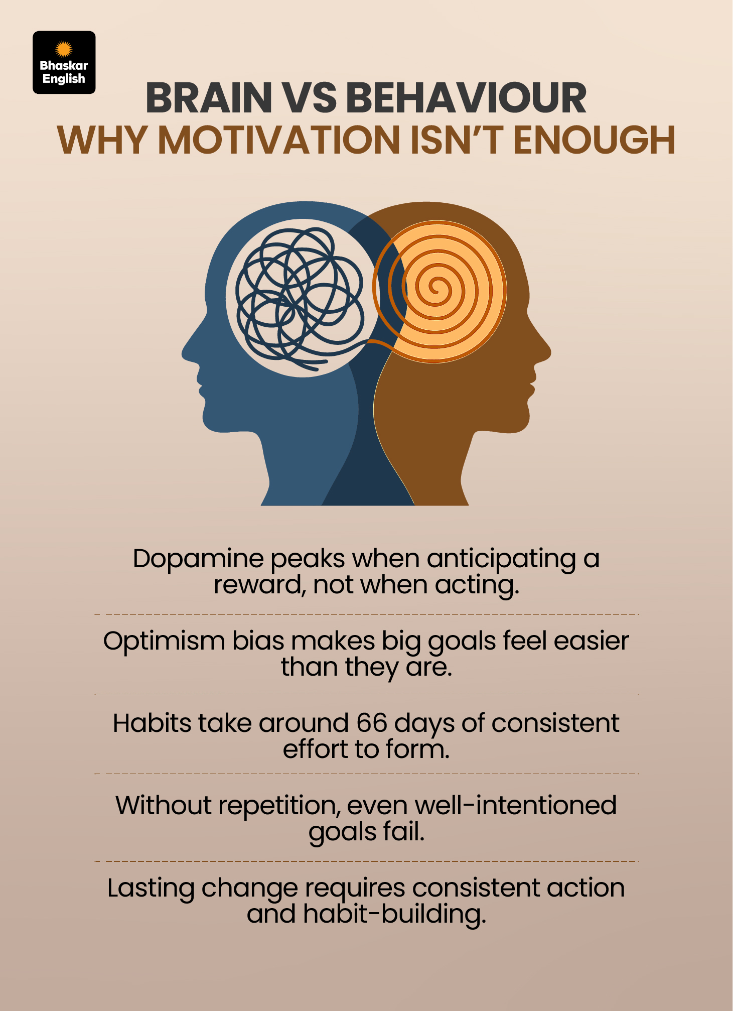 Why New Year’s Resolutions Fail in India: Science of Habits and ...