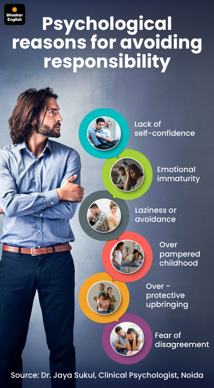 Is your partner avoiding responsibility?
