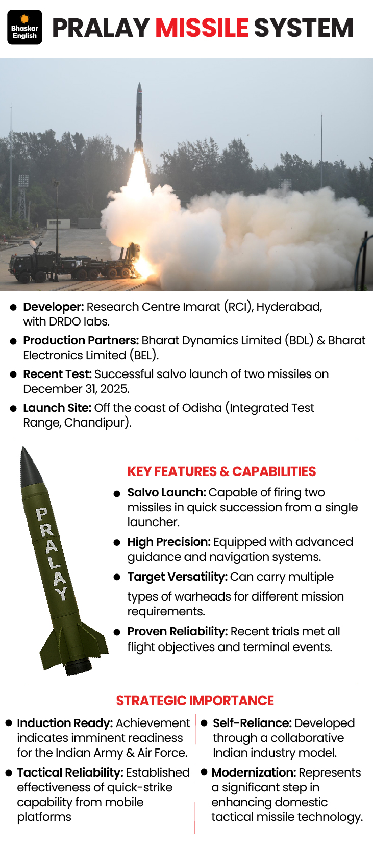 India Tests Pralay Missile: 500km Range & Precision Strikes | Bhaskar ...