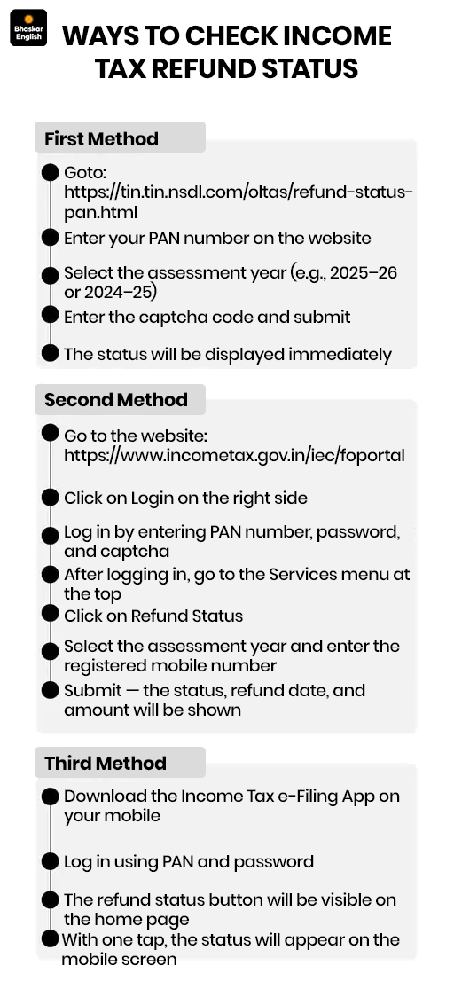last day file itr 2025 deadline penalty | Bhaskar English