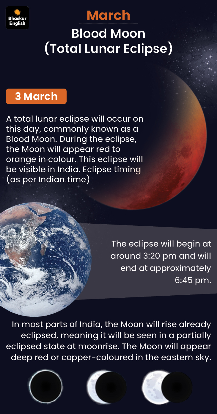 Astronomical events of 2026-four eclipses in new year, one will visible ...