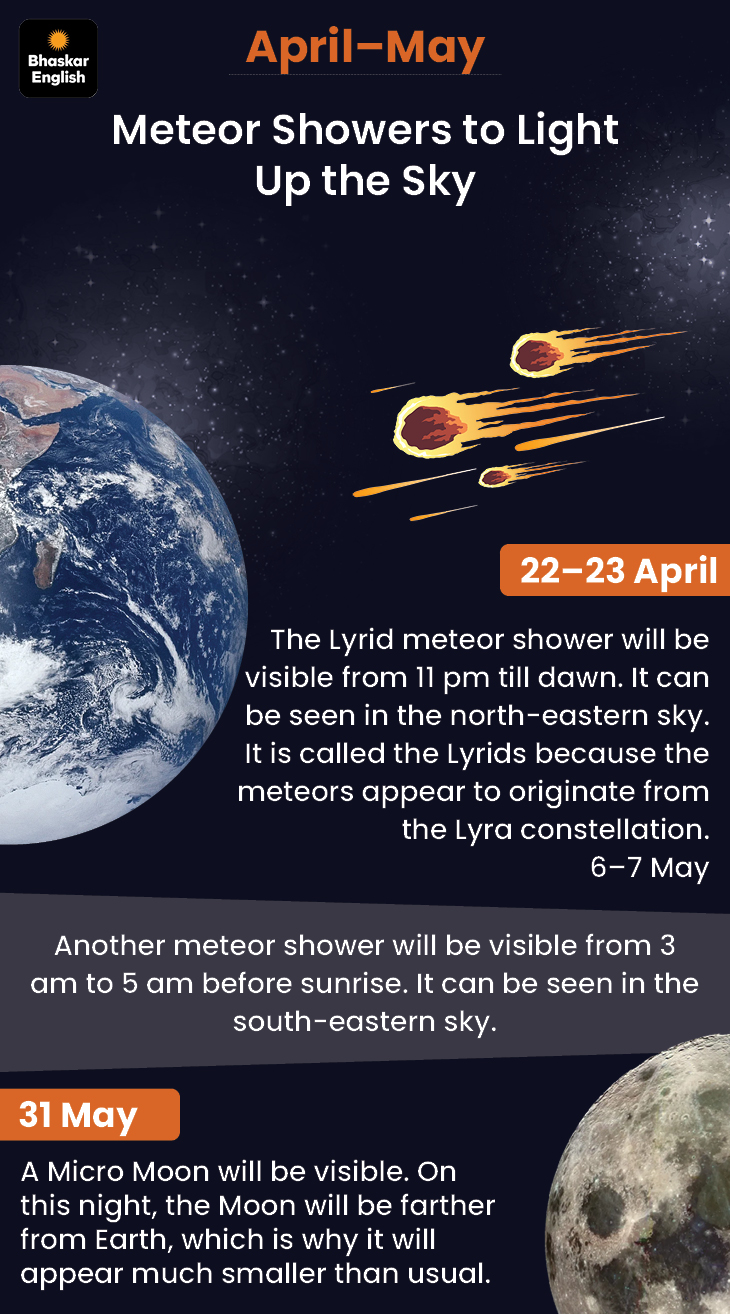 Astronomical events of 2026-four eclipses in new year, one will visible ...