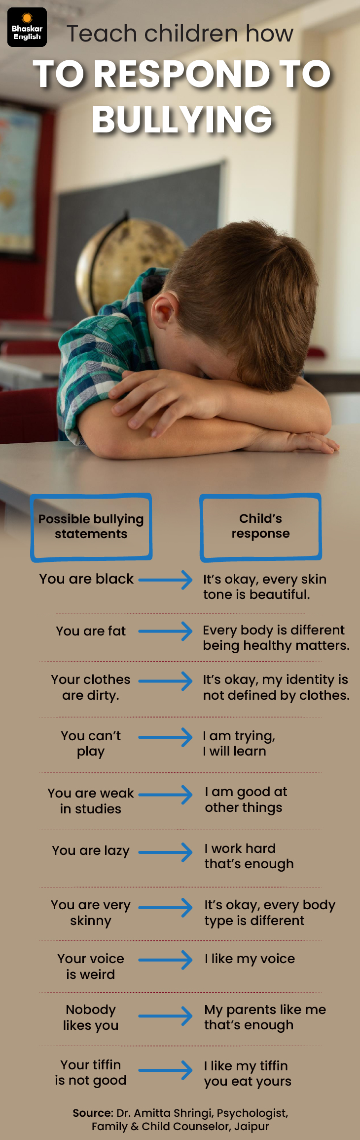 child facing school bullying