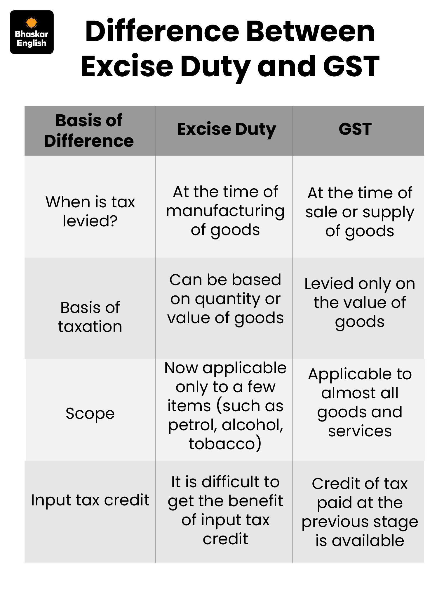 Cigarette, pan masala may become costlier from 1 Feb 2026: Govt ...