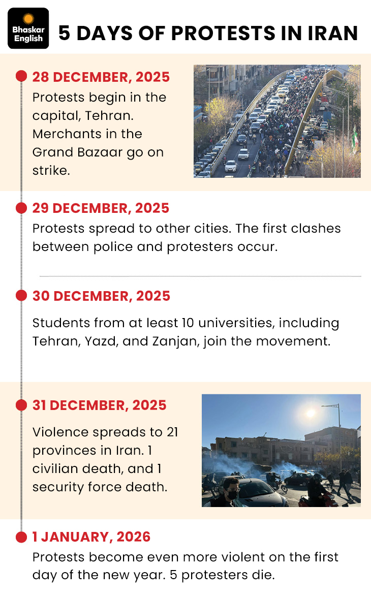 Iran Gen Z Protests: 3 Killed Amid Inflation & Monarchy Calls