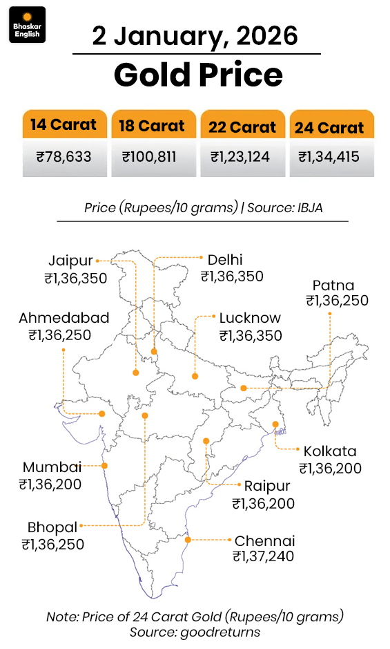 gold silver prices today January 2 2026 silver jumps gold crosses 1 34 ...