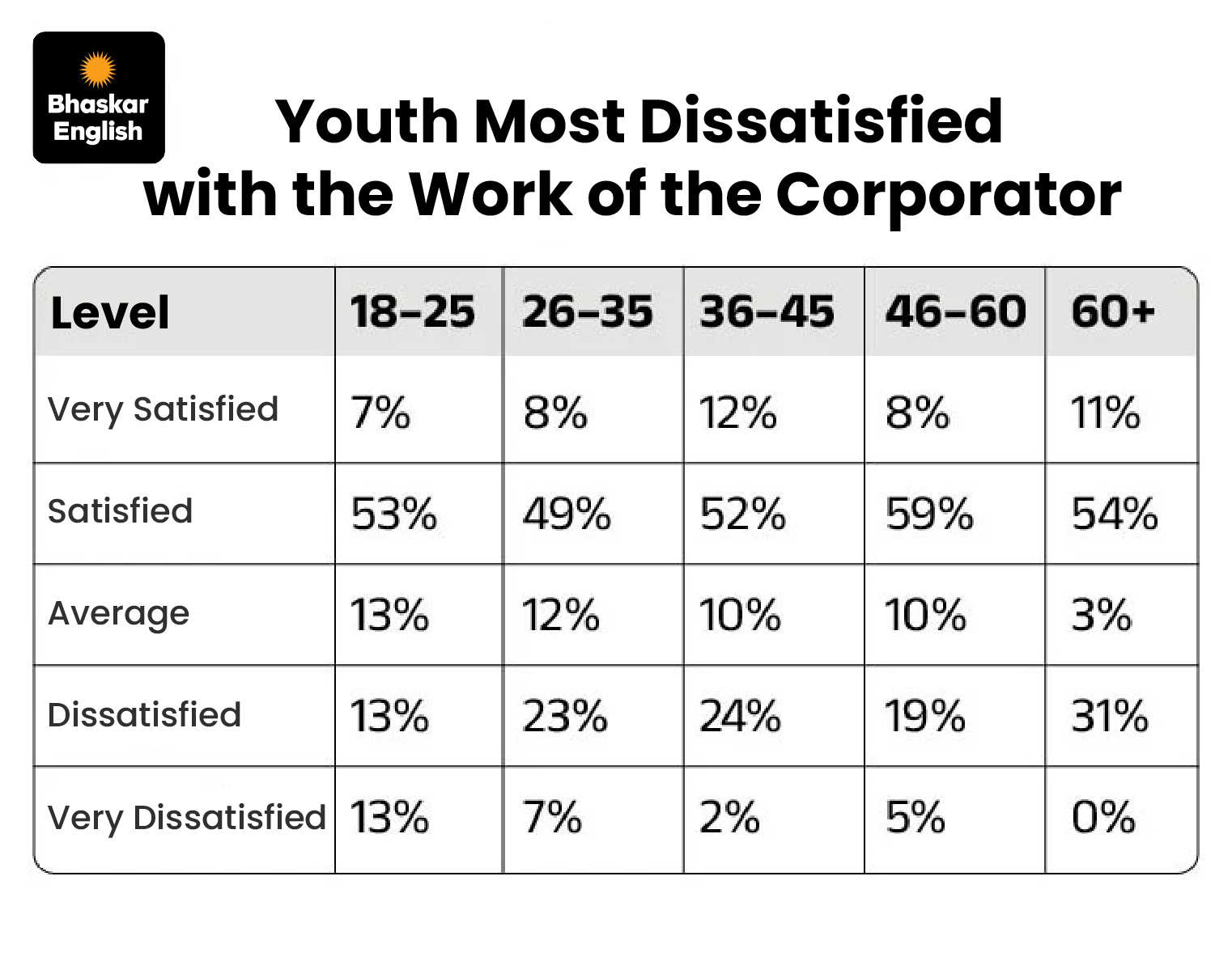 Not the party, but BMC corporator in focus, claims survey; 50% women ...
