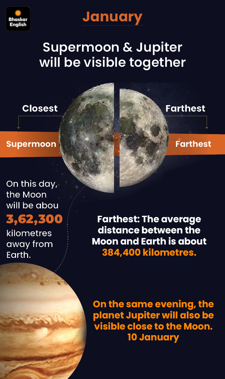 Witness first supermoon of year tonight- ‘Wolf Moon’ will reach peak ...