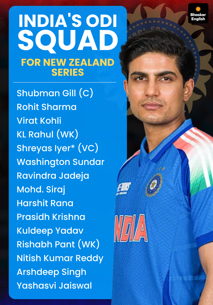 India’s squad announcement for the New Zealand series: BCCI set to ...