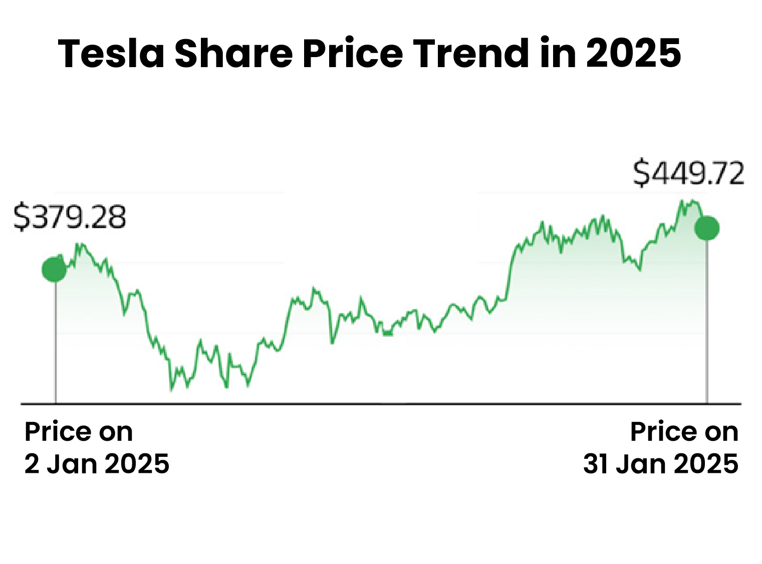 byd overtakes tesla world largest ev seller 2025 | Bhaskar English