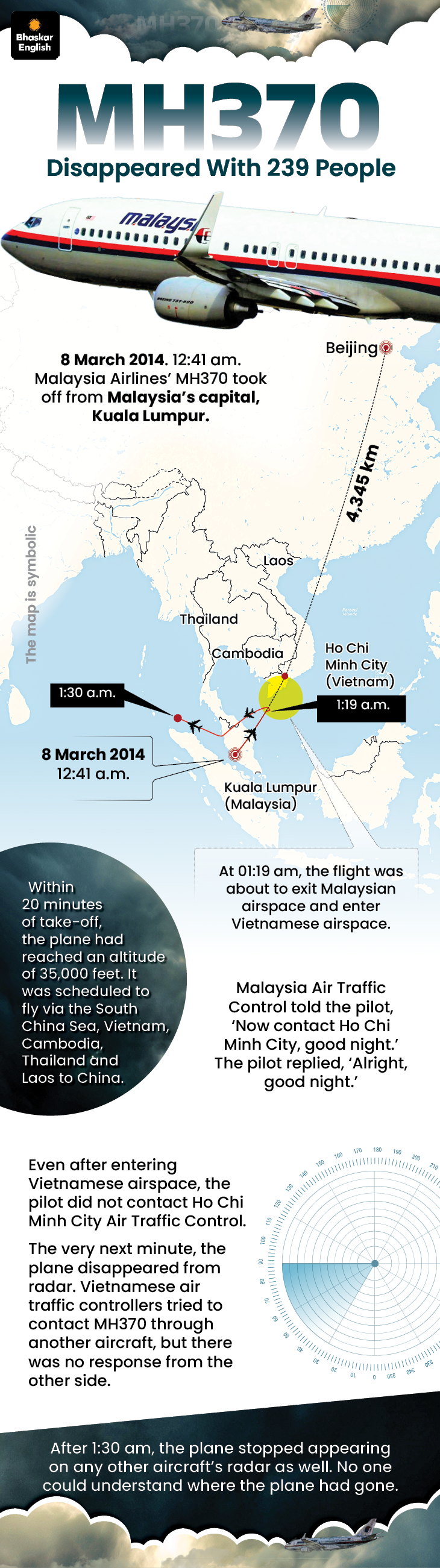 Malaysia Airlines Plane Missing Mystery; MH370 Flight | Indian Ocean ...