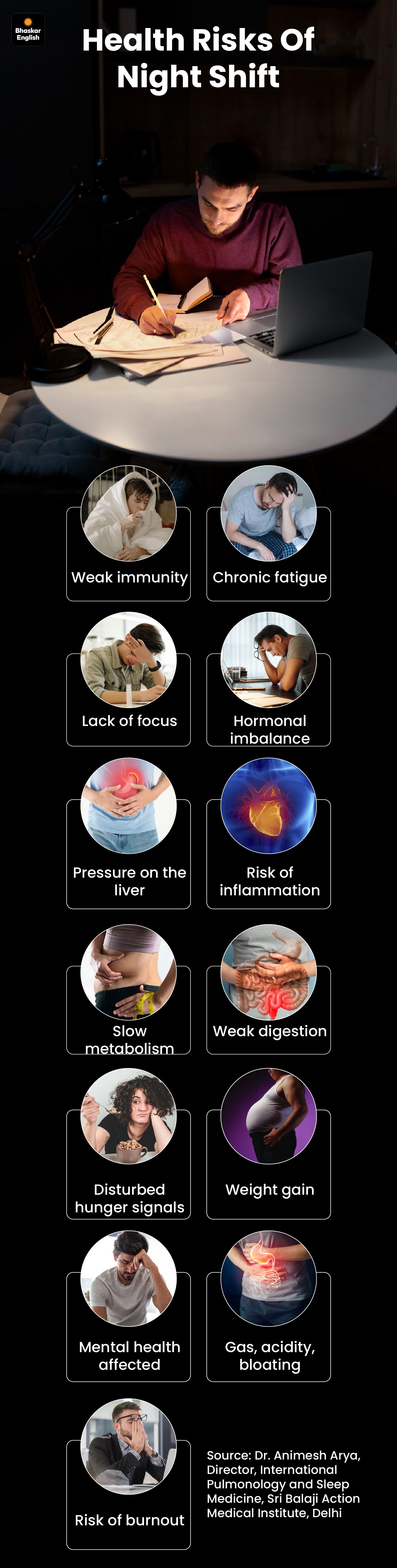 Night Shift can increase cancer risk | Bhaskar English