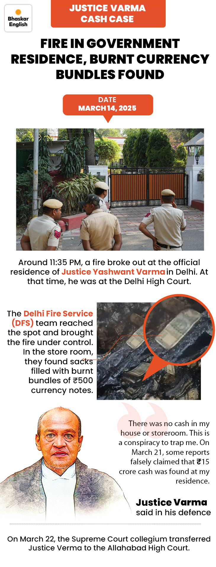 SC flags procedural infirmity in Justice Varma case | Bhaskar English