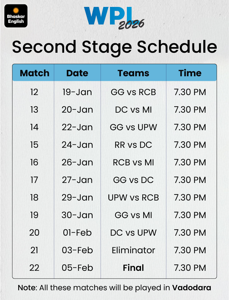 6 matches to clash with Team India fixtures: Two double-headers, five ...