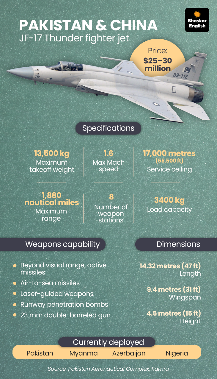 Is Pakistan supplying J-17 Thunder fighter jet to Bangladesh?