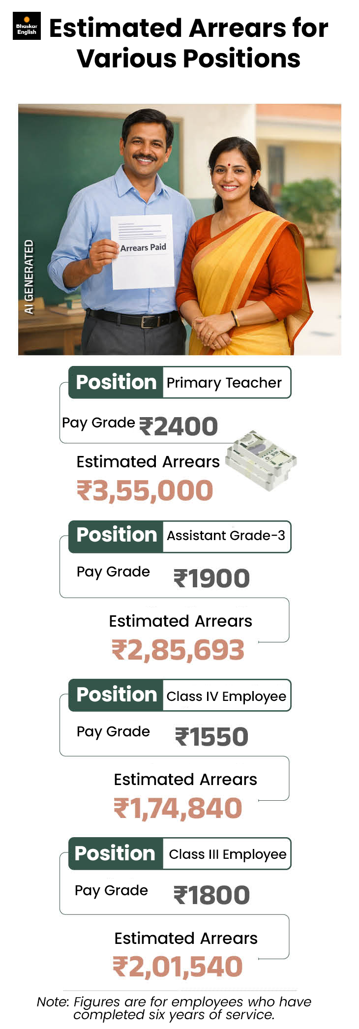 Over ₹400 cr to reach MP govt employees’ account: HC orders state to ...
