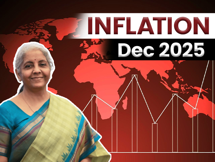 Govt to release December 2025 retail inflation data today: Analysts ...