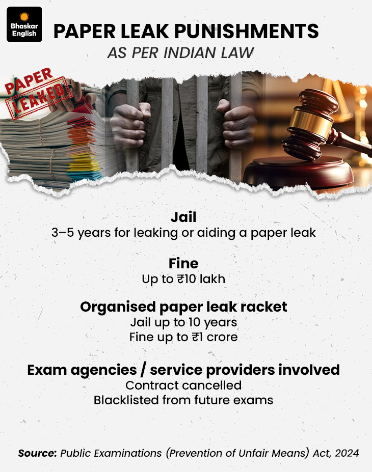 Paper leaks in India explained: Why exams are cancelled despite new ...