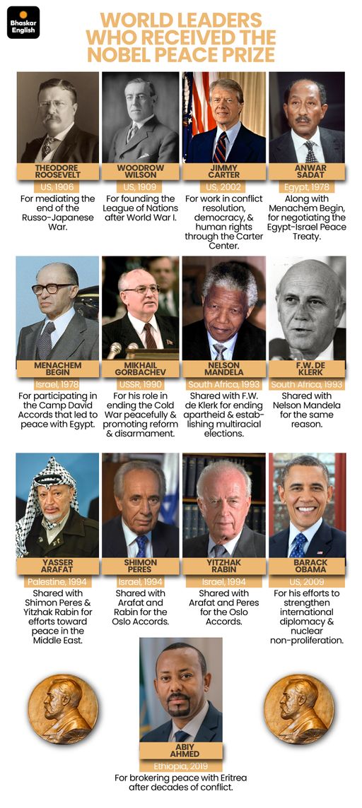 Does Donald Trump want Maria Machado’s Nobel? Why the Peace Prize ...