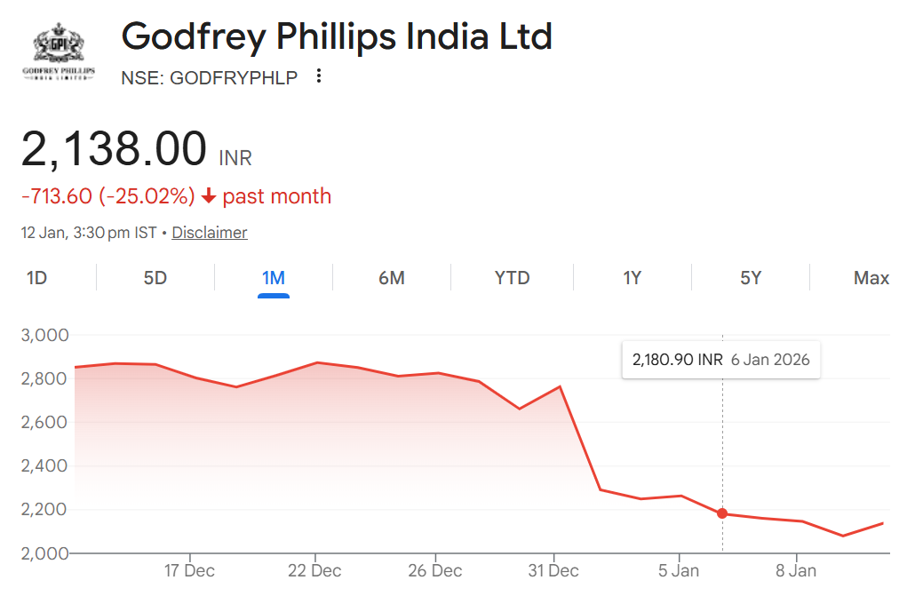 Experts prefer TCS over Godfrey Phillips & VST Industries: ITC share ...