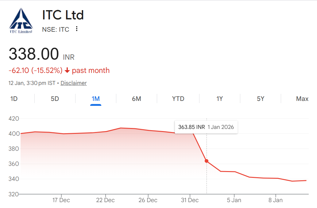 Experts prefer TCS over Godfrey Phillips & VST Industries: ITC share ...