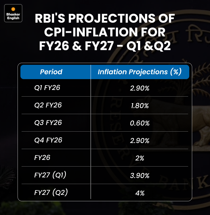 Govt to release December 2025 retail inflation data today: Analysts ...