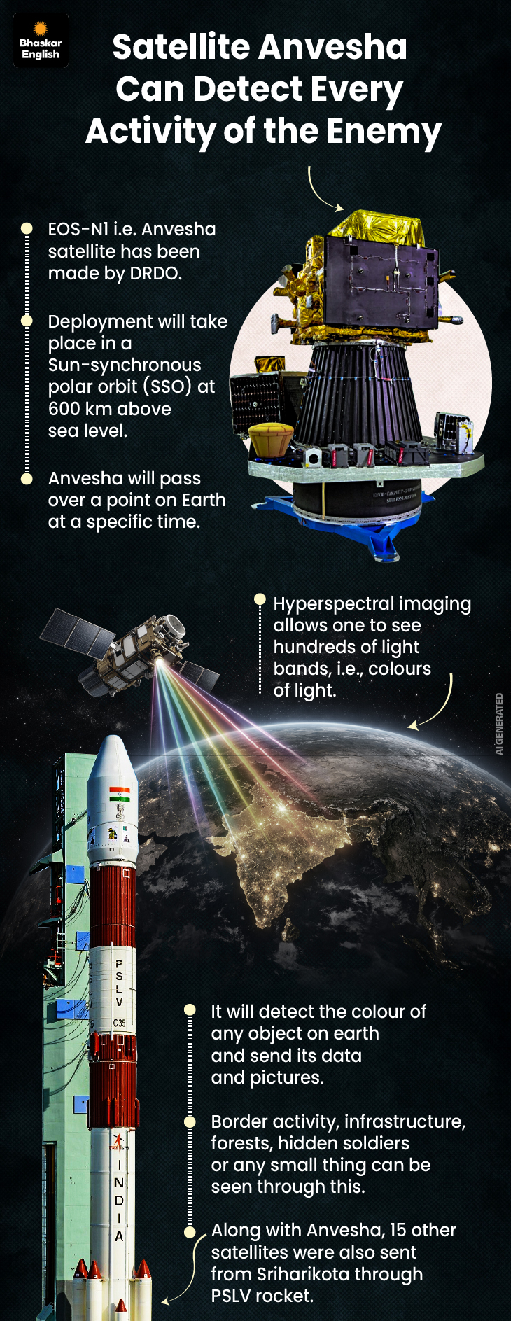 ISRO Rocket Launch Mission Fail Reason | PSLV-C62 Update; Anvesha ...