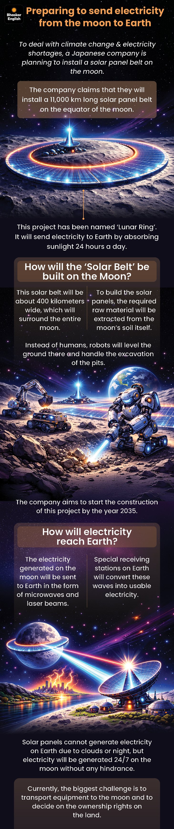 Japanese company prepares solar panel installation on Moon; Earn ₹5000 ...