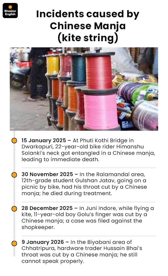 Chhindwara Bike Accident: Youth Critically Injured by Chinese Manja ...