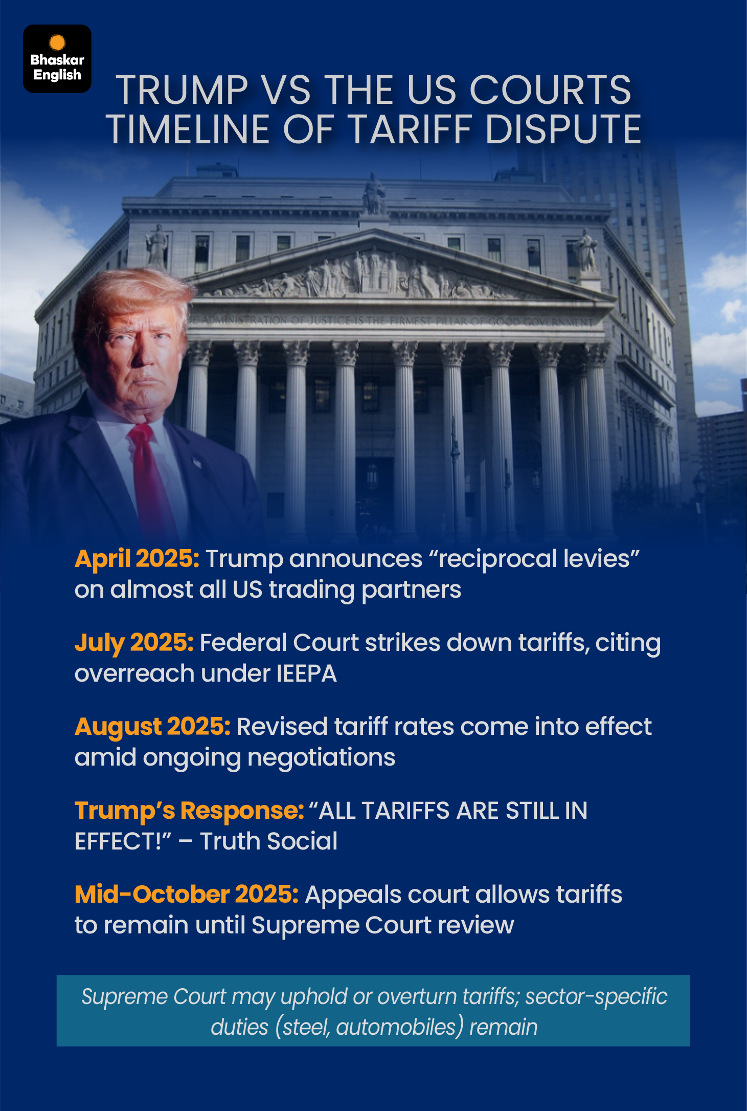 Trump warns America could face massive losses if Supreme Court ...