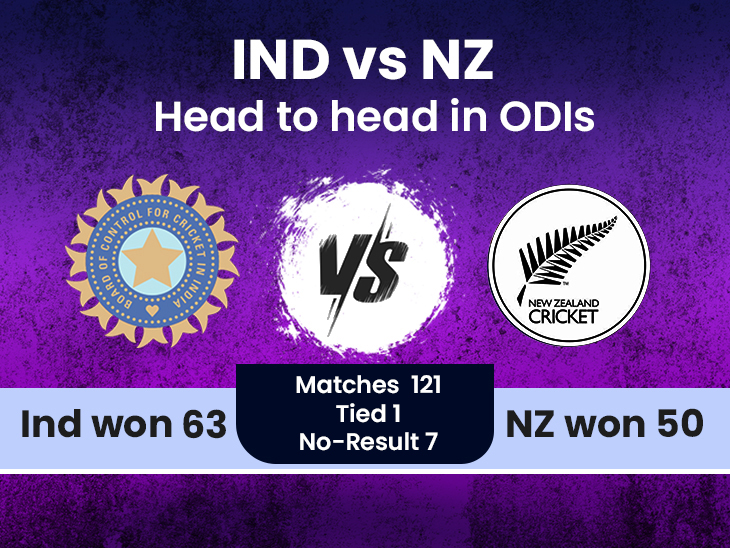 India vs New Zealand, 2nd ODI live score updates: IND vs NZ 2nd ODI in ...