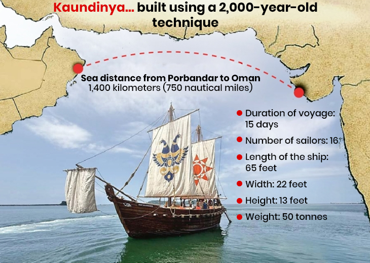 Hand-Stitched Ship INS Kaundinya Completes 18-Day Voyage to Oman ...