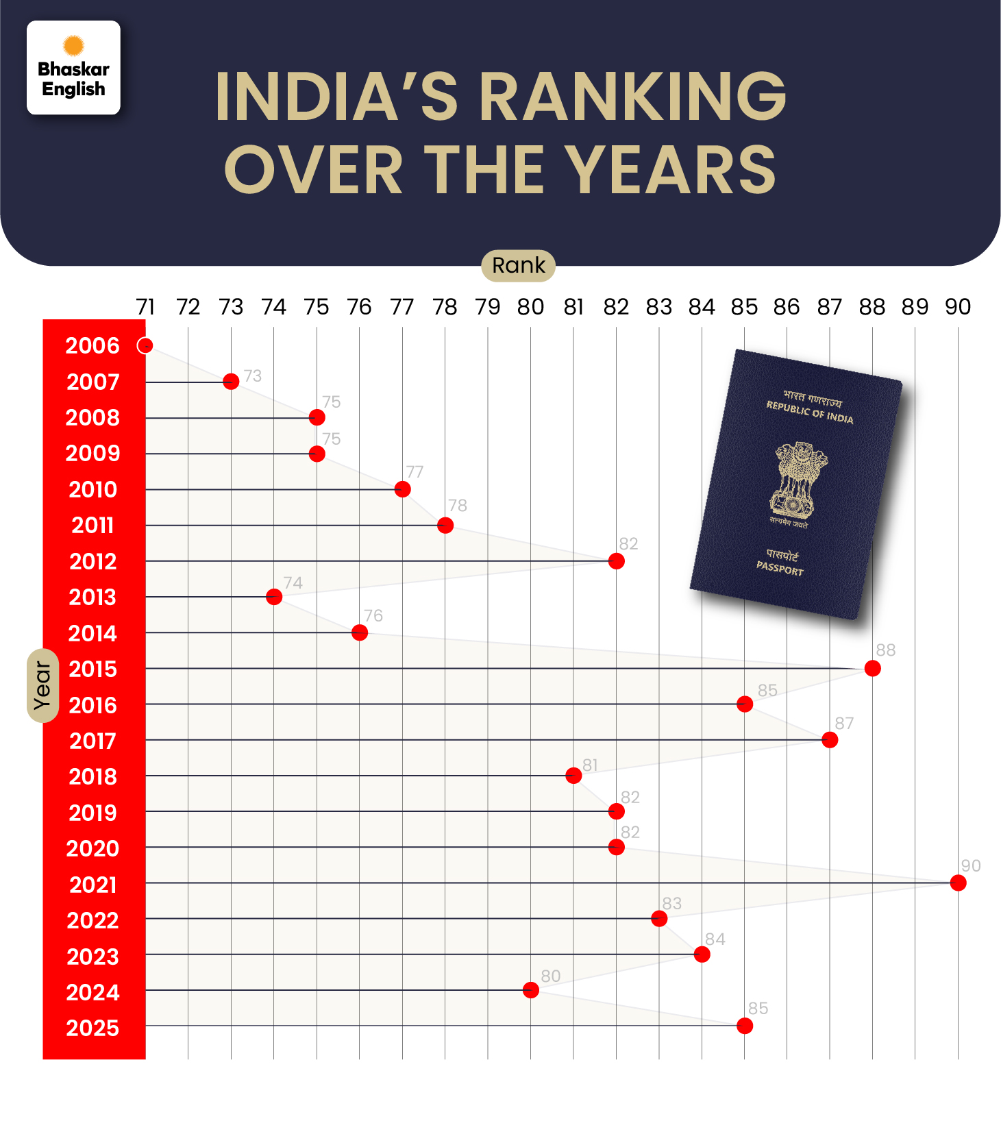 India Passport Visa-Free Access Rises: 55 Countries | Henley Index 2026 ...