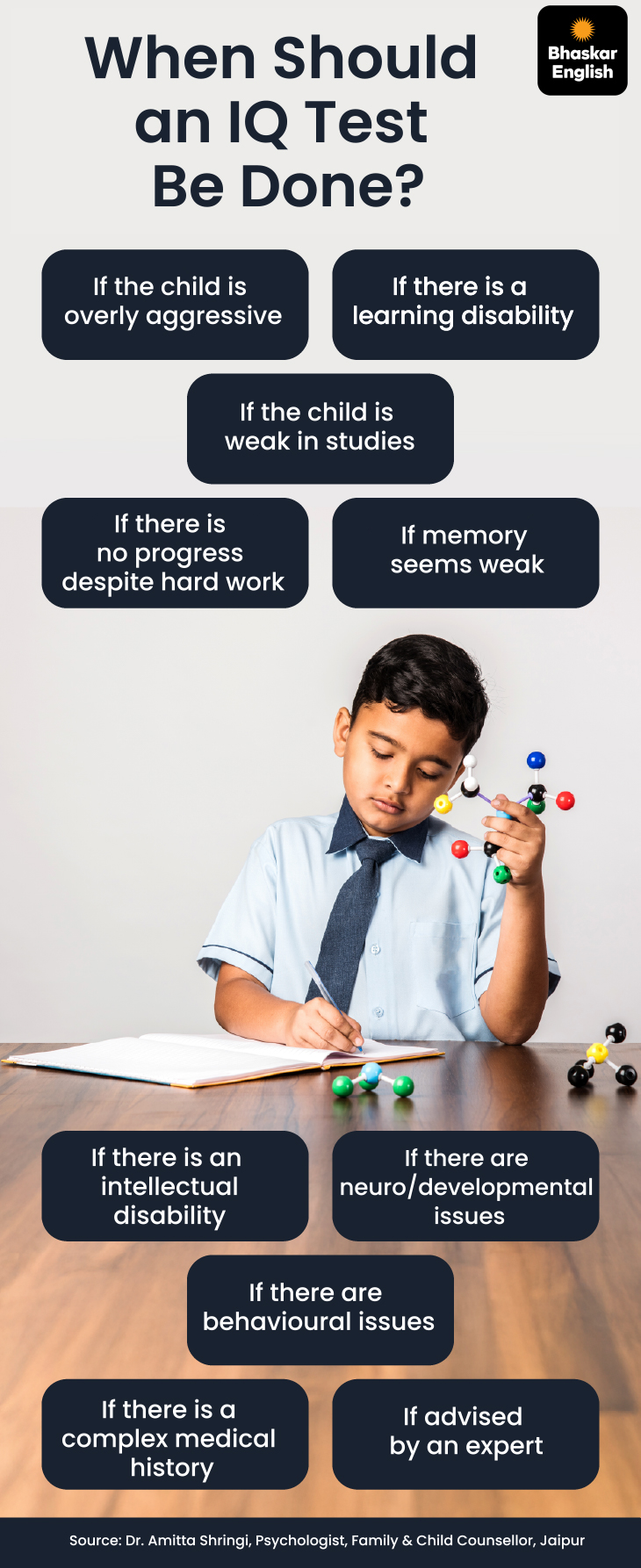 Bangalore Sons IQ Test: Parenting Advice | Child Intelligence