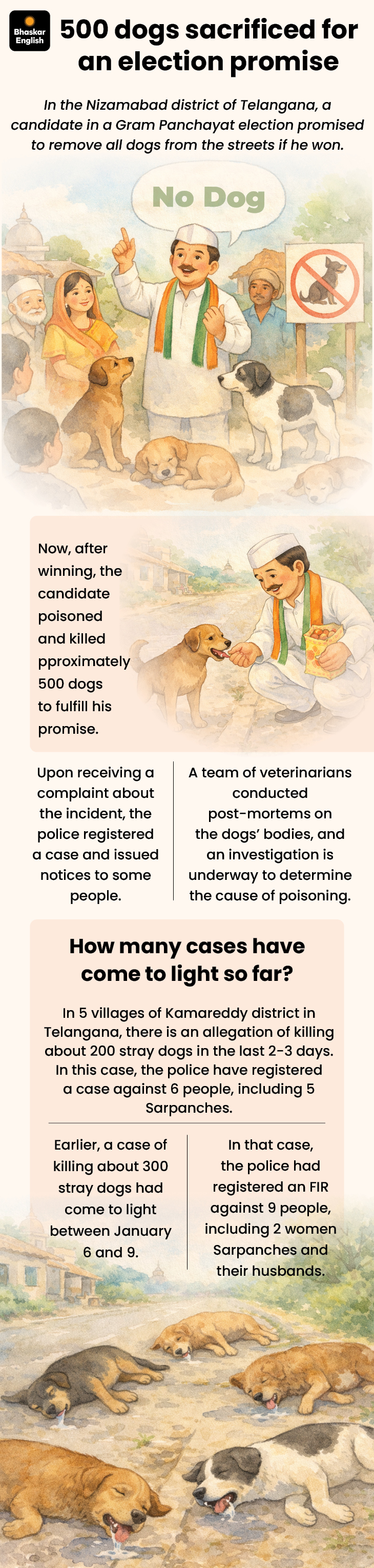 IndiGo ₹1 Air Travel for Kids | Telangana Dog Killings & US Cheese Fight