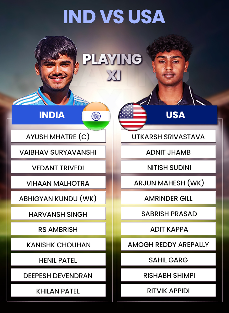 India vs USA U-19 World Cup 2026: IND vs USA live score updates, real ...