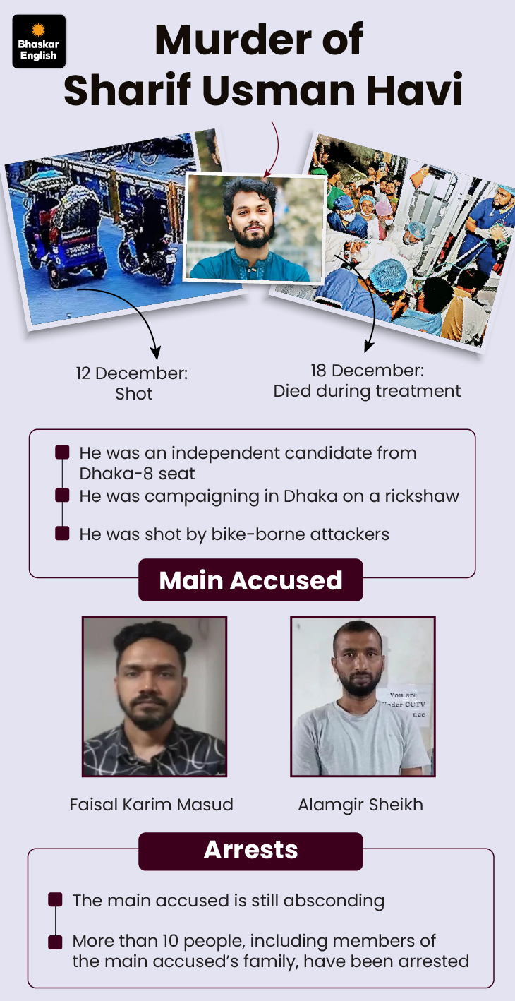 Bangladesh Protest Student Leader Vs Army Pakistan ISI | Osman Hadi ...