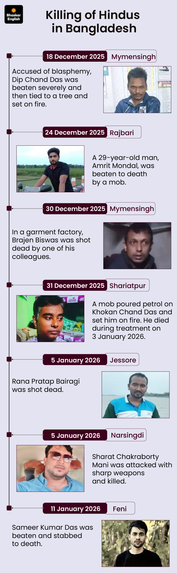 Bangladesh Protest Student Leader Vs Army Pakistan ISI | Osman Hadi ...