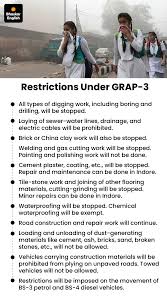 Delhi NCR GRAP-3 Restrictions Imposed | Air Pollution Worsens; Ban on ...