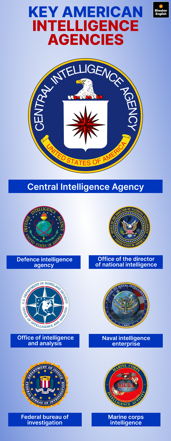 CIA Video: How to Contact US Spy Agency Untraced | China Intelligence